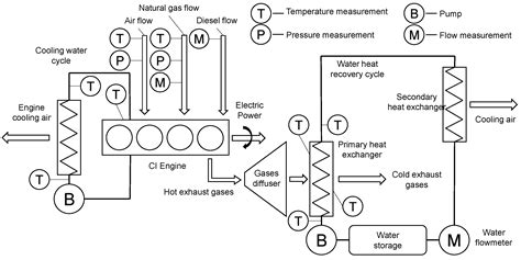 Development Of A Dual Fuel Ice Based Micro Chp System And Experimental