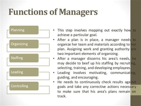 😂 planning organizing leading controlling functions of management