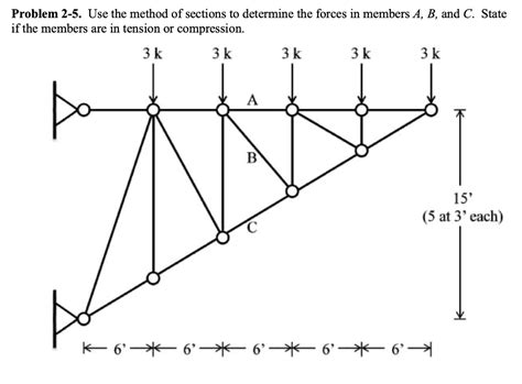 Solved Problem 2 5 Use The Method Of Sections To Determine