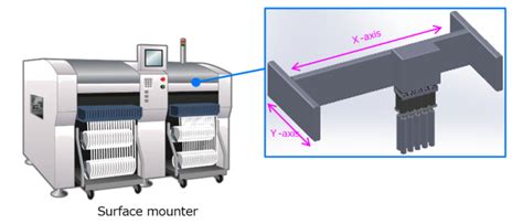 The New High Performance Energy Efficient Linear Servo Motor Motion