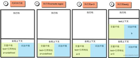 Js从编译到执行过程js引擎编译执行js代码的过程 Csdn博客