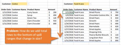 Total Rows For Dynamic Array Formulas And Spill Ranges
