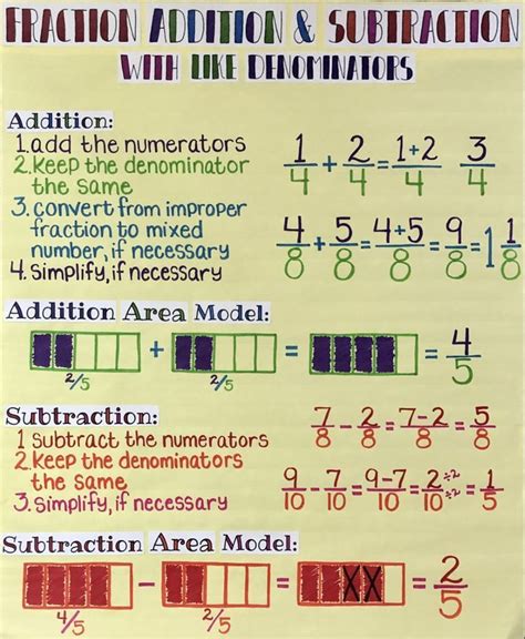 pin by lily on math revision cards addition of fractions fractions