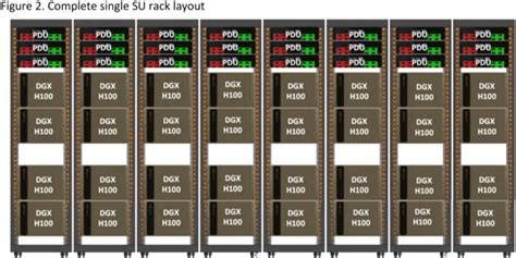 Hardware Configuration And Network Design For Large Scale Gpu Clusters