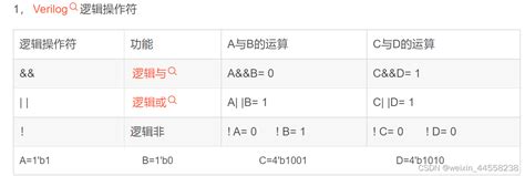 Verilog基本语法 verilog顶层文件和底层文件 CSDN博客