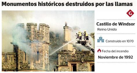 Siete Monumentos Históricos Destruidos Por Las Llamas Fotogalerias