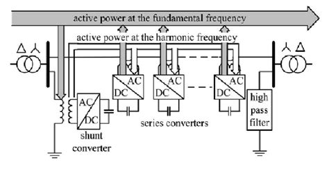 Dpfc Control Block Diagram Download Scientific Diagram
