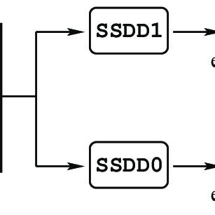 Using Combinational Logic To Implement The Binary To Hex Seven Segment Download Scientific
