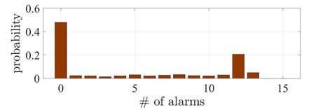 simulation results with the formulation of problem 1 a conditional