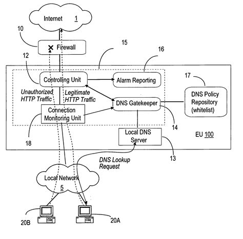 Domain Name System Patented Technology Retrieval Search Results Eureka Patsnap