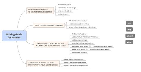 How To Use Mind Map In Writing A Thorough Guide Themeroute