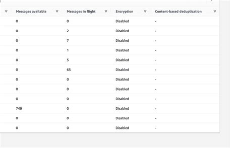 Javascript Aws Sqs Message Stuck In Available State Stack Overflow