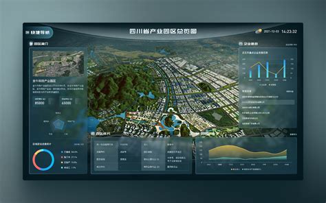 Data Visualization Figma