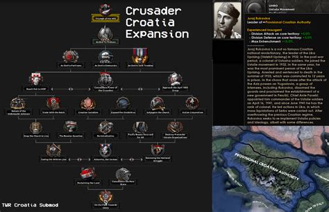 The Monster Isnt Dead Yet Croatia Submod R Twrmod