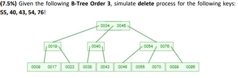 Solved 7 5 Given The Following B Tree Order 3 Simulate