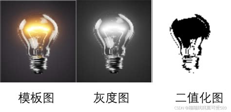 Python 计算机视觉处理（opencv：图像添加水印）opencv水印 Csdn博客