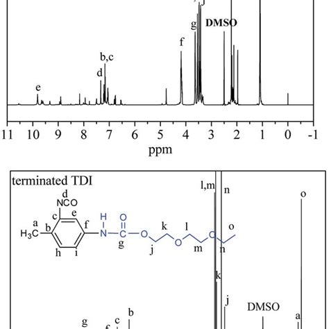 Uplc Q Tof Ms And Analysis Of Difunctional Co Download Scientific