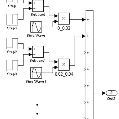 Transformer Models Available In Matlab Simulink Download Scientific Diagram