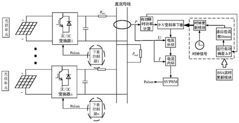 一种基于改进鸟群算法的直流微电网下垂系数优化方法与流程