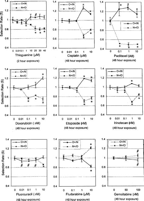 drugs selecting in vitro for mmr deficient cells and drugs selecting