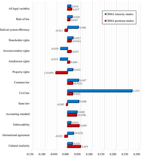 Illustrated Comparison Of Synthesis Results This Figure Illustrates Download Scientific