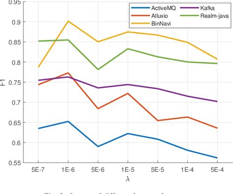 Figure 4 From Detecting And Refactoring Feature Envy Based On Graph Neural Network Semantic