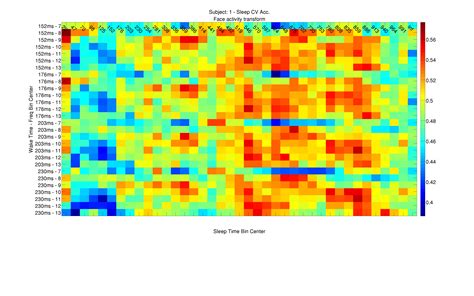 Sleep Eeg Update Something Witty