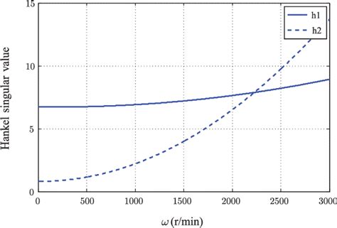 Figure 11 From Finite Control Set Model Predictive Torque Control Of Induction Machine With A