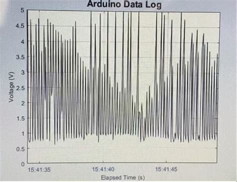 real time ni daq data plot in matlab stack overflow