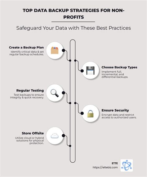 Data Backup Best Practices Top 3 Powerful Strategies