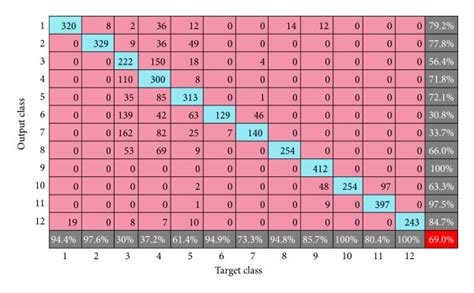 Gearbox Fault Identification And Classification With Convolutional Neural Networks Chen 2015