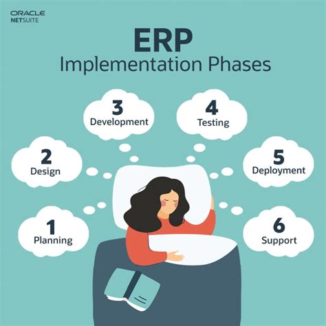 Lucy Coxon On Linkedin The 6 Phases Of Erp Implementation