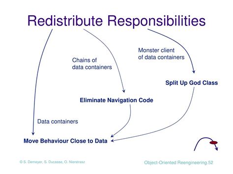 Ppt Object Oriented Reengineering Patterns Powerpoint Presentation Free Download Id249497
