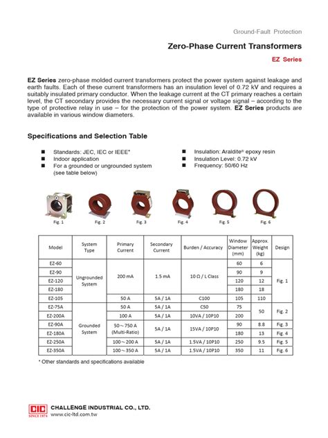 Zero Phase Current Transformers Zct For Ground Fault Protection1 Pdf Transformer