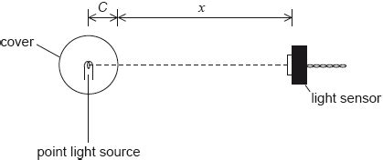 IB DP Physics Unit Measurements In Physics Question Bank Paper
