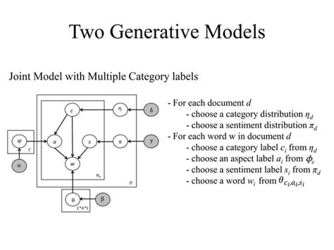 Movie Review Categorization Using Joint Model Ppt