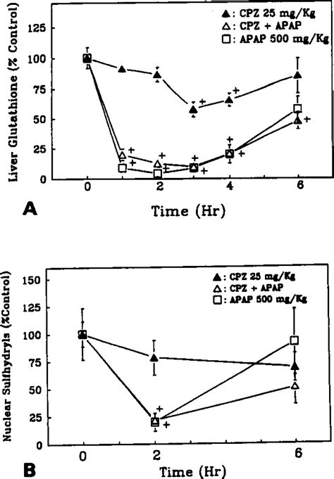 Figure 4 From Ca2 Antagonists Inhibit Dna Fragmentation And Toxic Cell Death Induced By