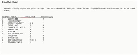 Solved Critical Path Model Below Is An Activity Diagram Chegg