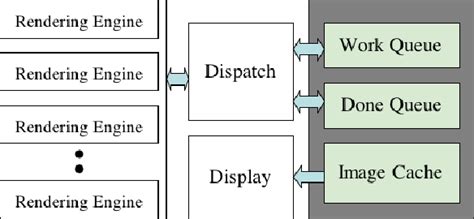Figure 1 From Multi Layered Image Caching For Distributed Rendering Of
