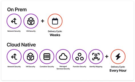 The Evolution Of Edr And Cwpp Upwind