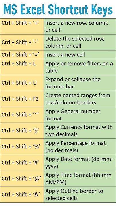 Microsoft Excel Shortcut Key Msexcel Excelshortcuts Excelshortcutkeys Computerknowledge