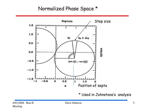 ppt extraction element layout extraction parameters current status of