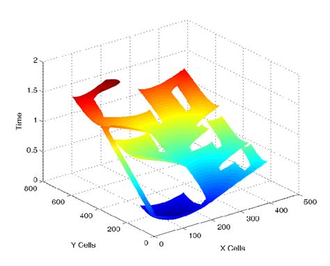 Potential Field Of The Fast Marching Method With The Extended Voronoi Download Scientific