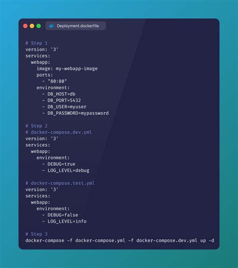 Keyur Ramoliya On Linkedin Docker Deployment Devops