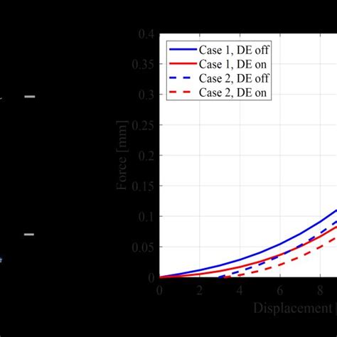 3d Rendering Of The Array In Two Different Initial Configurations The