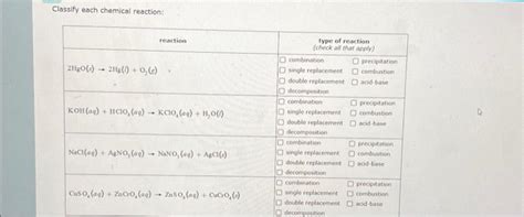 Solved Classify Each Chemical Reaction