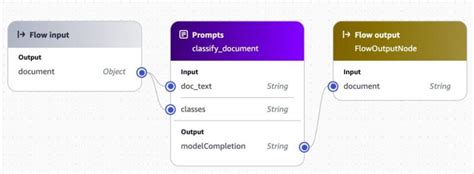 slava gorlov on linkedin automate document processing with amazon