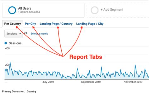 universal analytics data backup process blog notre dame creative