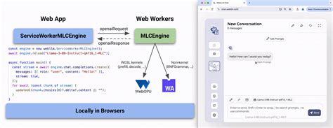 MLC WebLLM A High Performance In Browser LLM Inference Engine