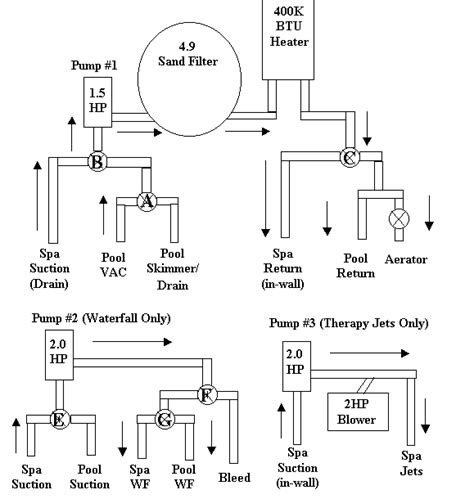 Pool Valve Flow Diagram Plumbing Inground Skimmer Pools Filt